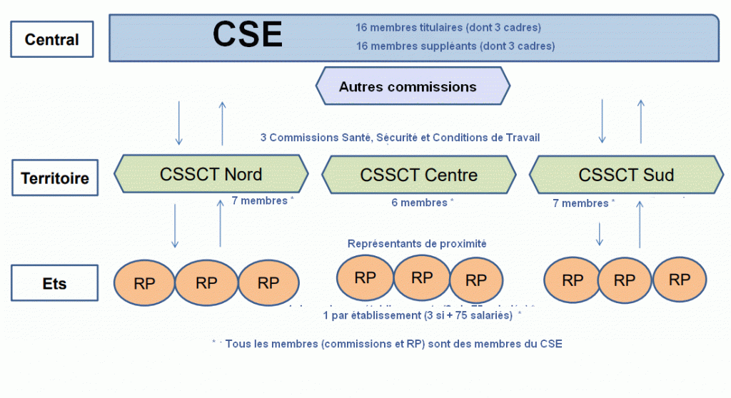 structure – CSE ADAPEI DE LA DROME